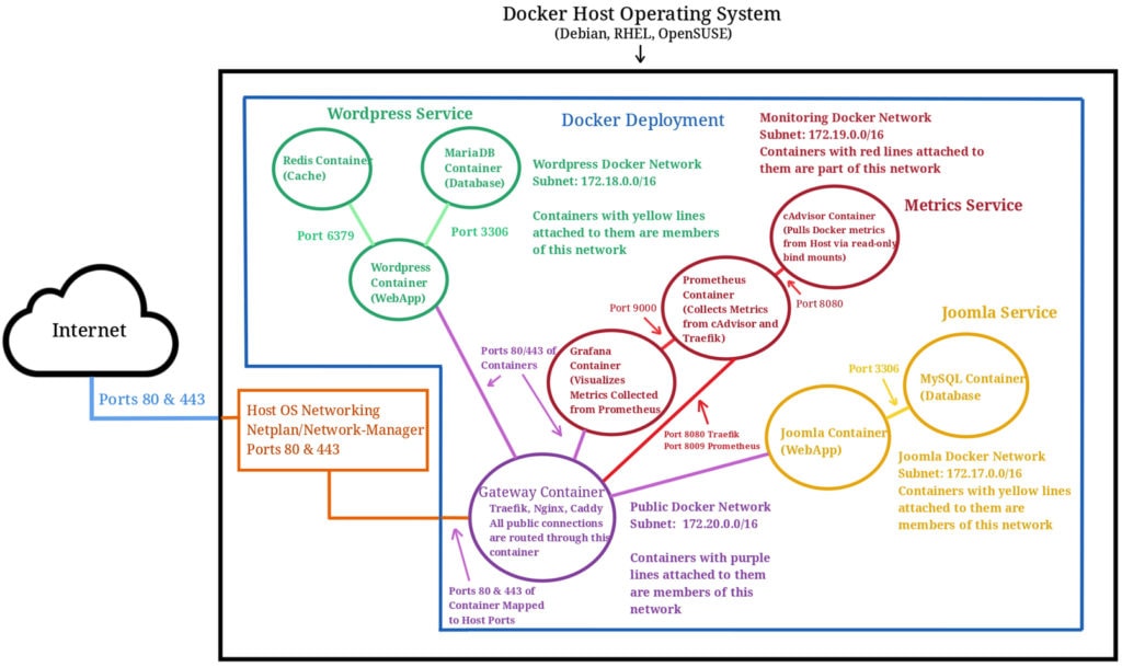 Getting Started with Docker: Installation & Basics