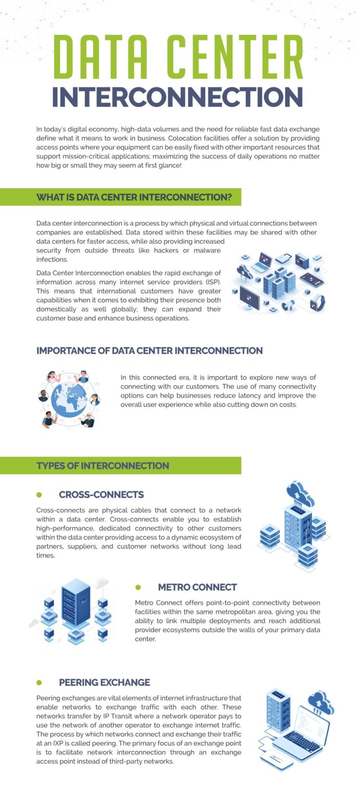 Infographic: Everything You Need to Know About Data Center Interconnection