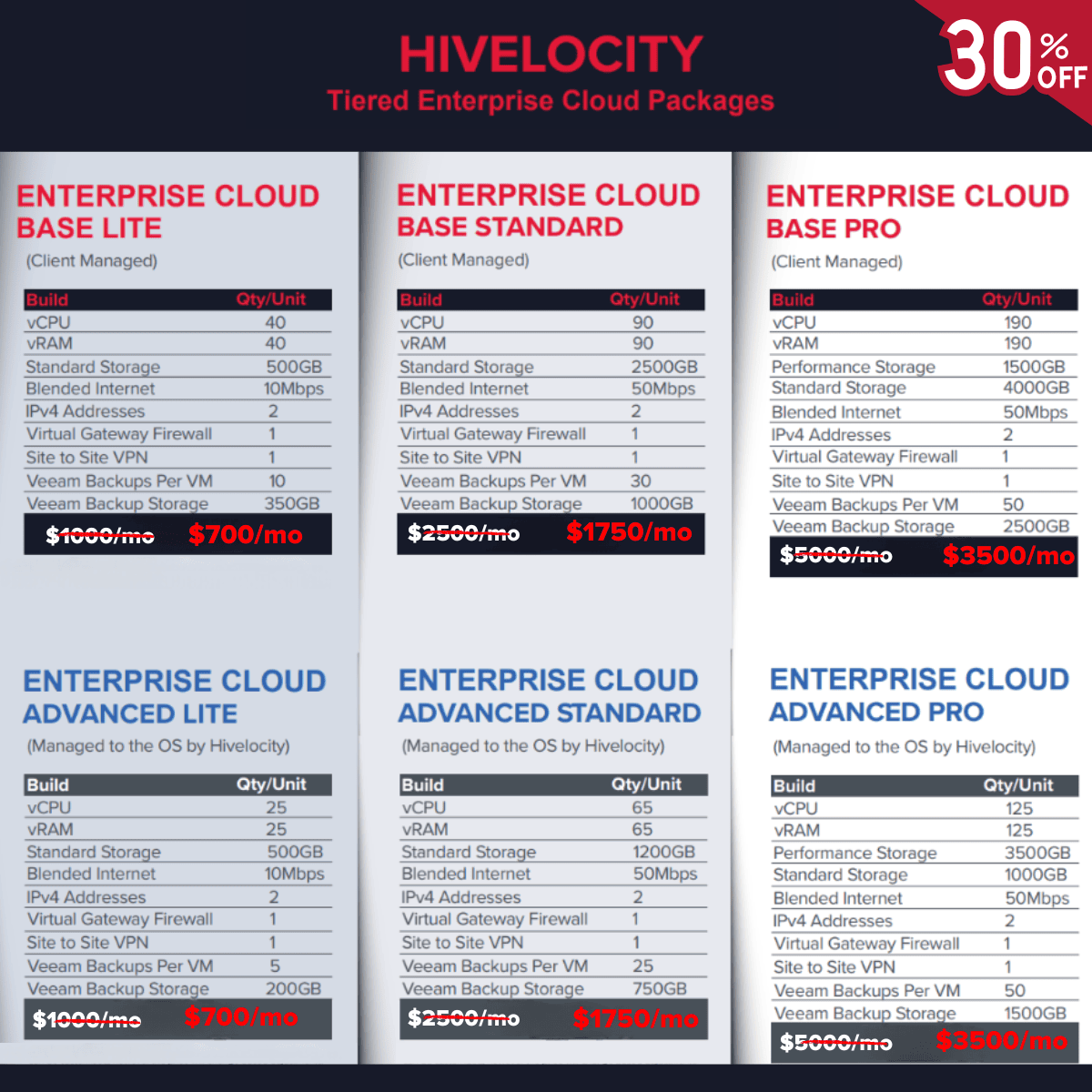 Hivelocity Black Friday 2025 Deals: Save on VPS, VDS & Dedi Servers