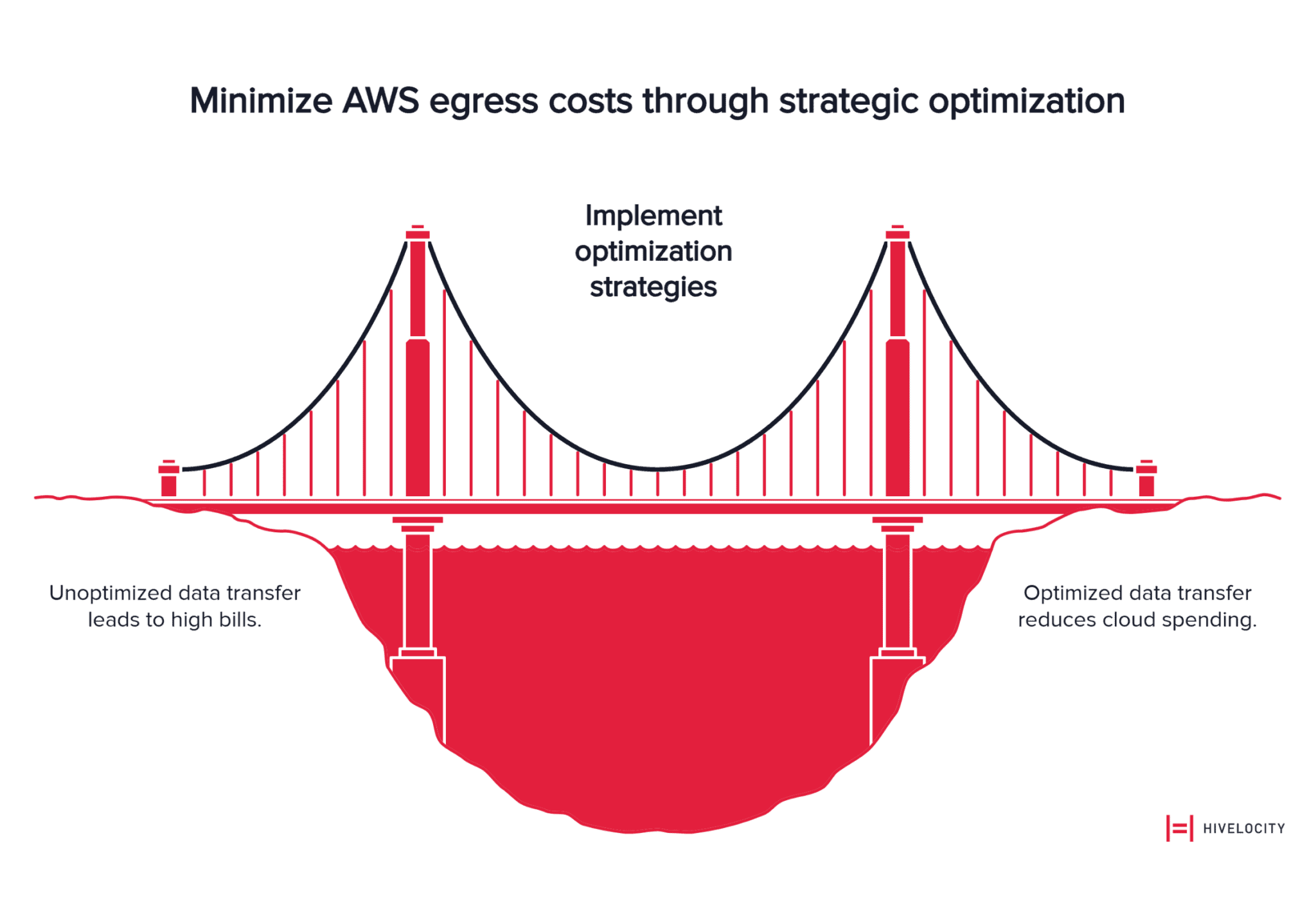 AWS Egress Fees: What You’re Really Paying to Leave
