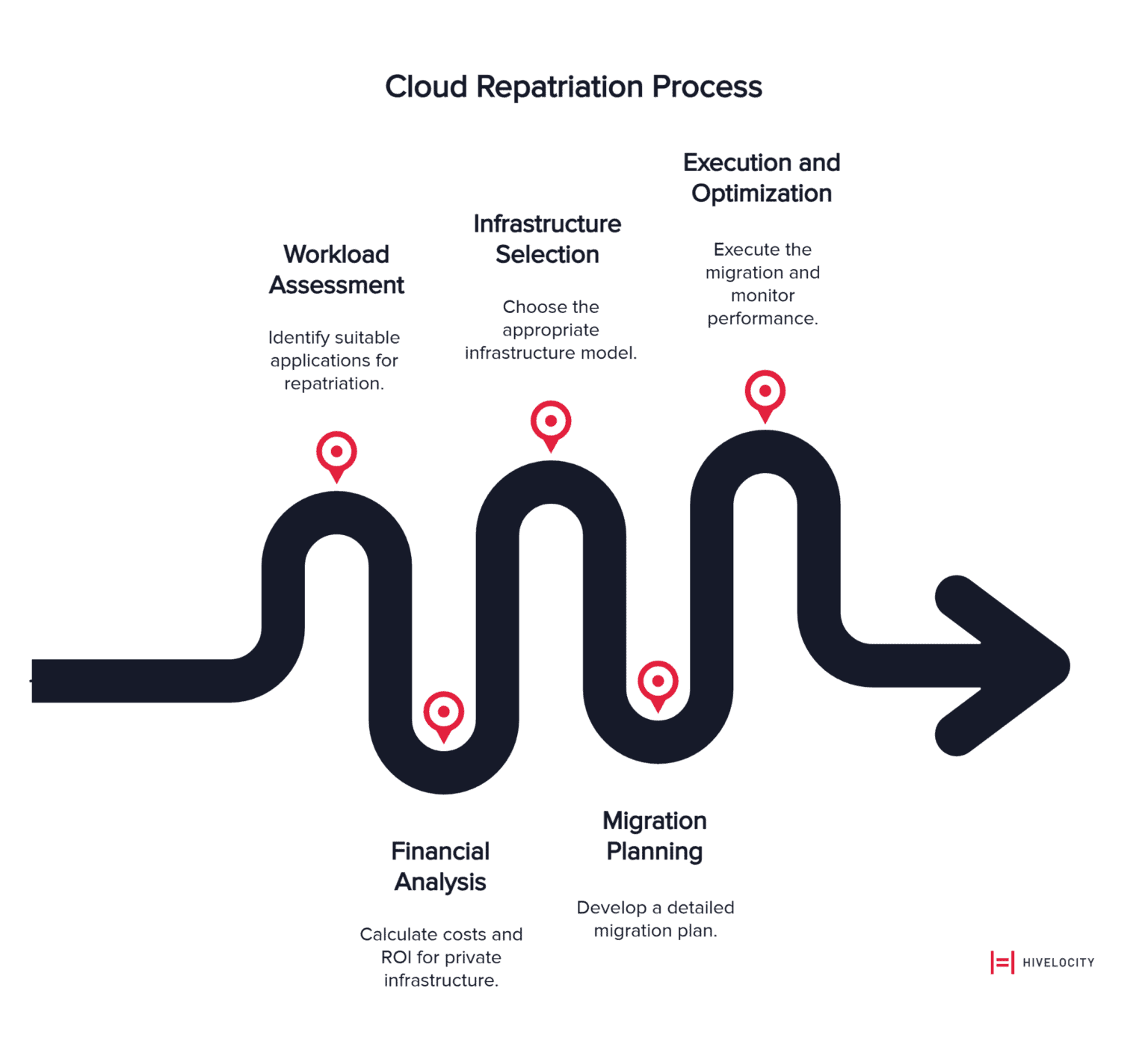 Cloud Repatriation: Why Workloads Are Moving Off AWS in 2026