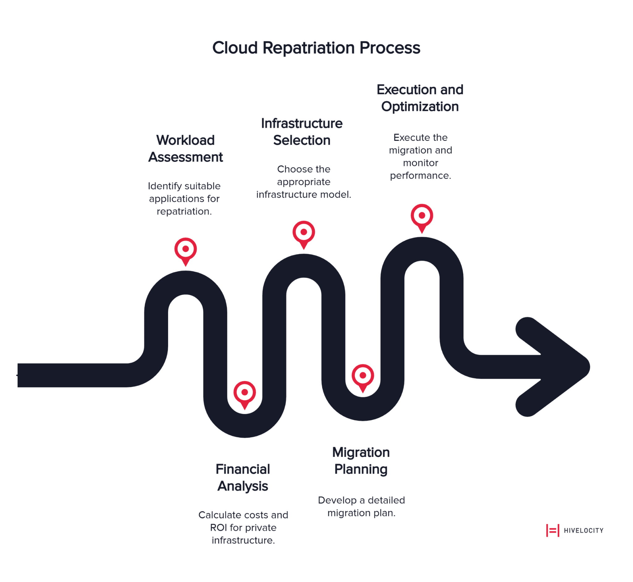 Cloud Repatriation: Why Workloads Are Moving Off AWS in 2026