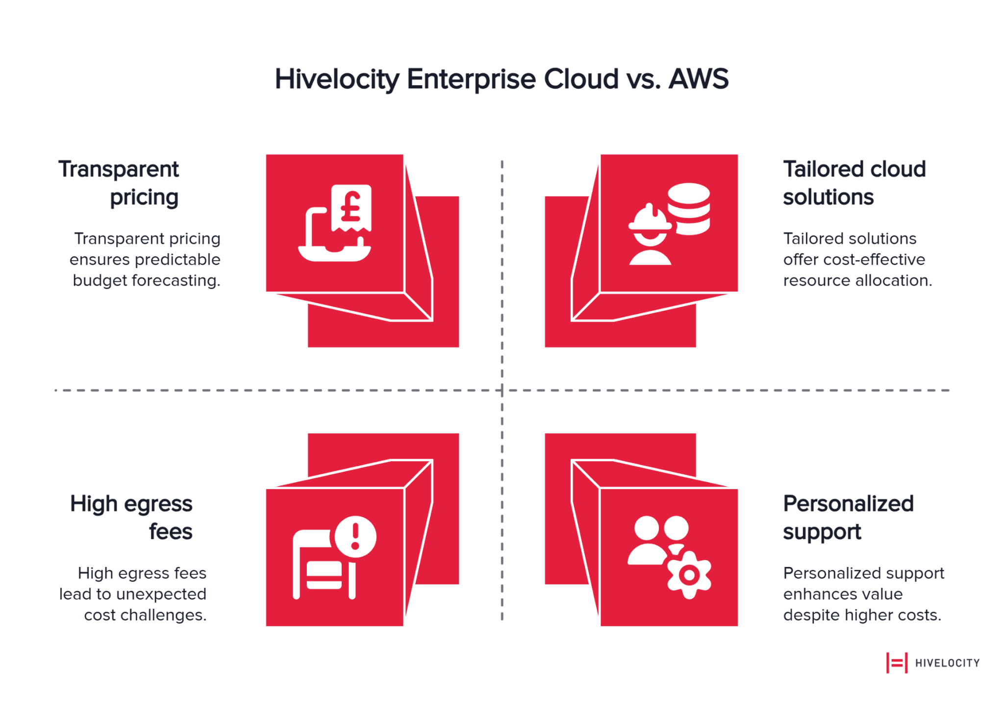 AWS Egress Fees: What You’re Really Paying to Leave