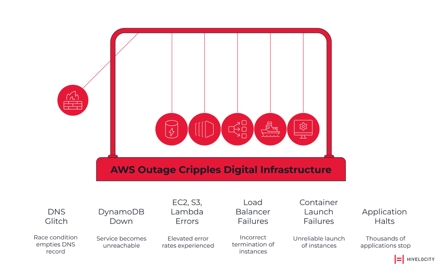 What Happens When AWS Goes Down? Cloud Resilience Guide