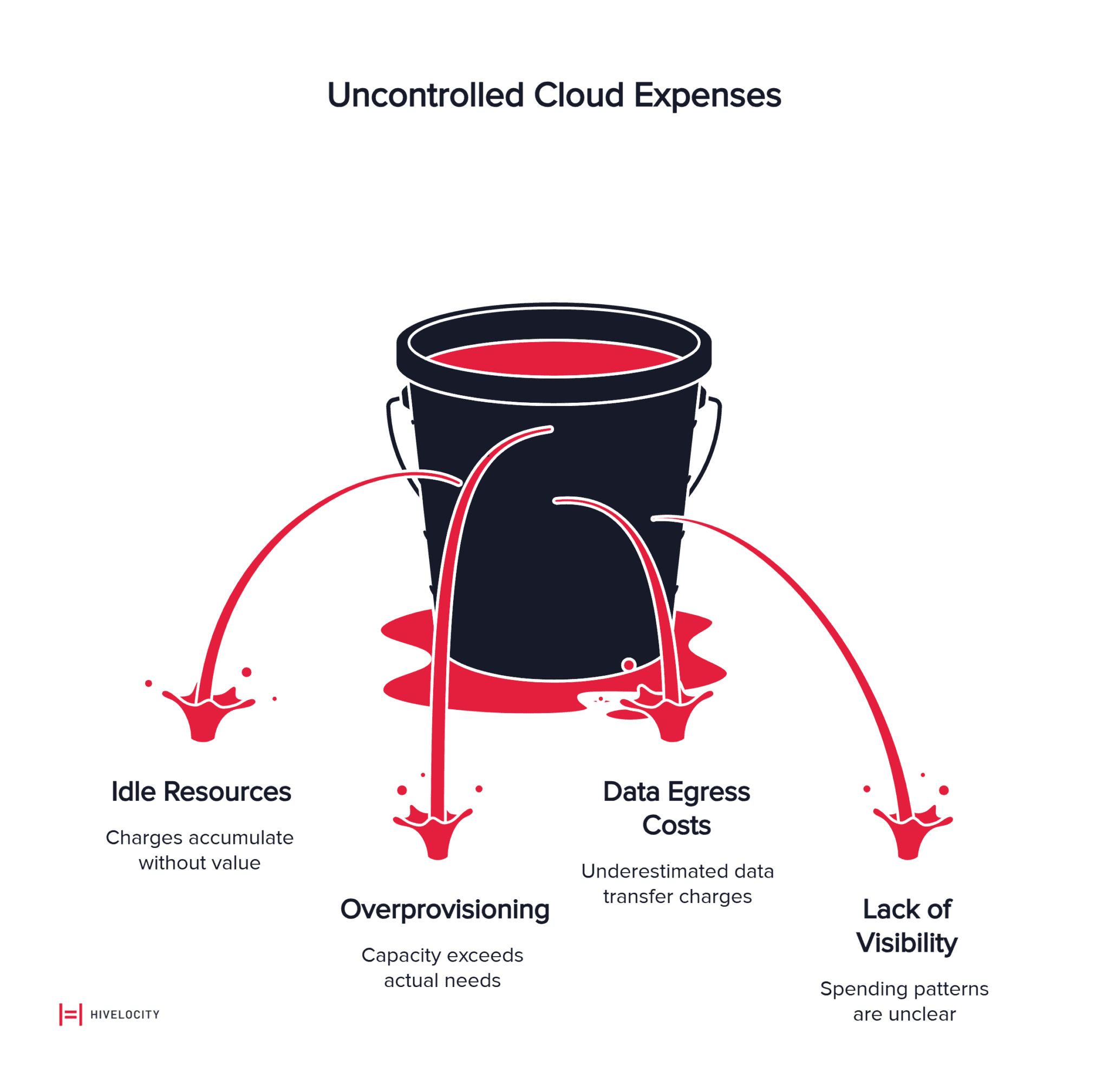 Taming the AWS Bill: How to Regain Control of Your Cloud Costs